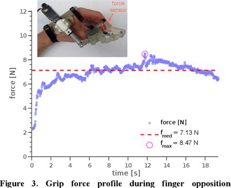 Figure 3 From Design Of A Thumb Exoskeleton For Hand Rehabilitation Semantic Scholar