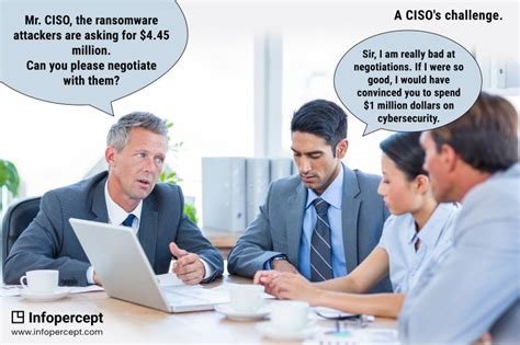 Infopercept Consulting On Linkedin Cybersecurity Cybersecurityexperts Ciso Cisolife