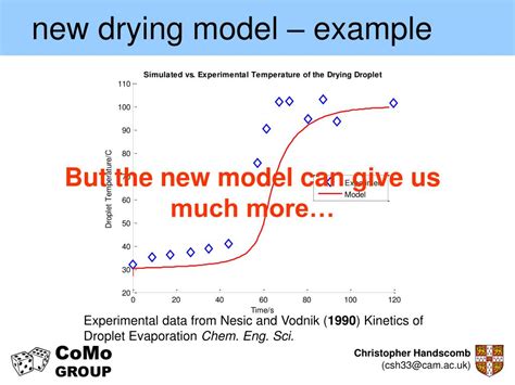 Ppt Modelling Drying And Particle Formation In Spray Towers Powerpoint Presentation Id 233955