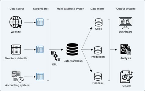 Choosing The Right File Format For Your Data Lake