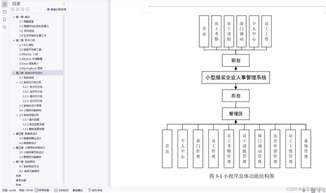 【毕业设计源码】基于java的企业人事管理系统千里码科技的博客 Csdn博客基于java的企业人事管理系统