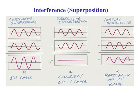 Ppt Sect 11 11 Wave Reflection And Transmission Powerpoint Presentation Id9372875