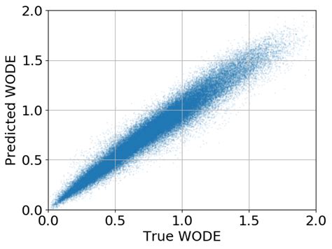 network performance on kitti dataset δ thr 0 0263 left seen