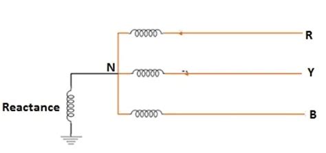 Low Reactance Grounding
