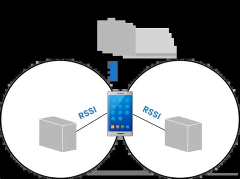 signal comparison based location determination lumenci