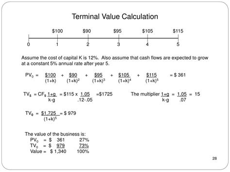 Ppt Investment Decision Making August 4 5 2014 Powerpoint