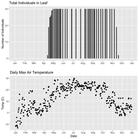 Plot Continuous And Discrete Data Together Nsf Neon Open Data To