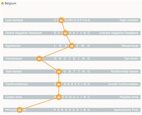Workday Data Explorer