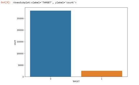 GitHub Hikoza Home Credit Default Risk Kaggle Competition Dataset