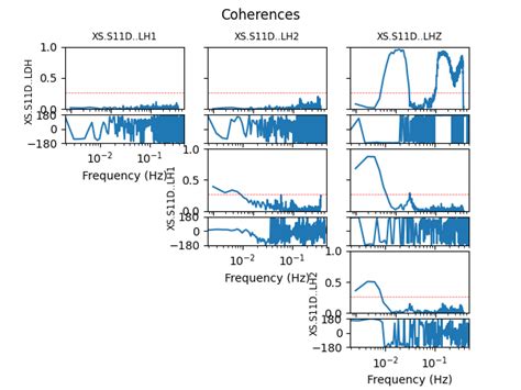 Spectraldensity Example Code — Tiskitpy 2 1 0 Documentation