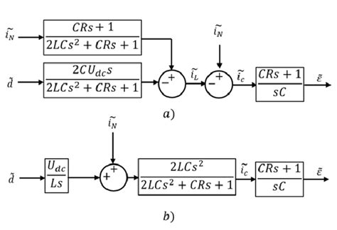 Neutral Leg Transfer Function Of The System Before A And After B