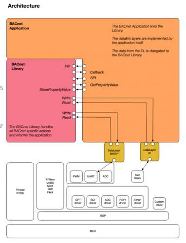 Bacnet Stack Renesas