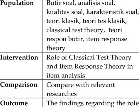 Population Intervention Comparison Outcome Pico Download Scientific Diagram