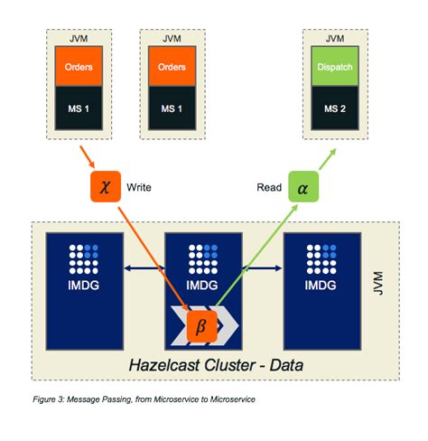 getting started with spring boot and microservices dzone refcards