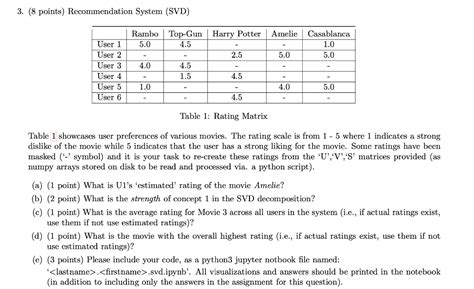 Solved 3 8 Points Recommendation System Svd Table 1