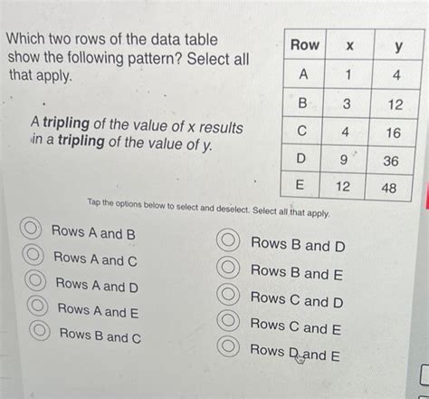 Solved Which Two Rows Of The Data Table Show The Following Chegg