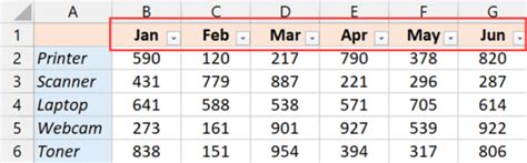Row Vs Column In Excel What S The Difference