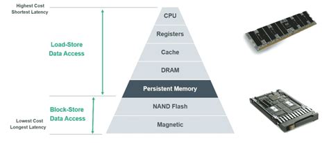 server systeme hpe rüstet proliants mit persistent memory aus windowspro