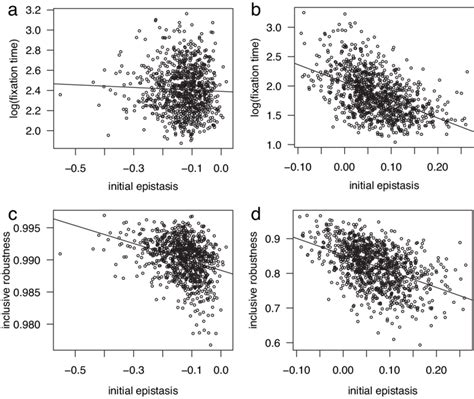 Comparison Of Sexual And Asexual Initial Phases For Cases Where The
