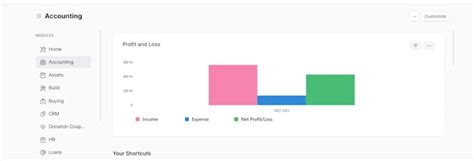 Do Complete Setup And Customization And Consultation Erpnext By