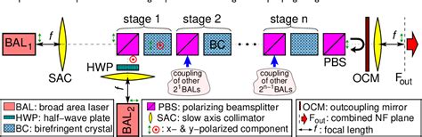 Figure 2 From Self Consistent Modeling And Simulation Of Dynamics In