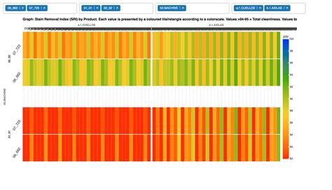 Nested Axis For Heatmap Chart Community Support Bokeh Discourse