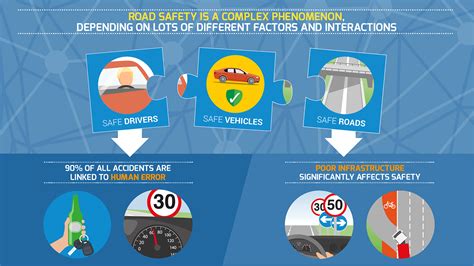 What Role Do Road Users And Infrastructure Play In Improving Safety