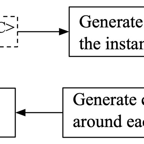 Synthetic Data Generation Process Download Scientific Diagram