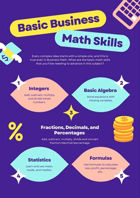 Cool Poster Designs For Math