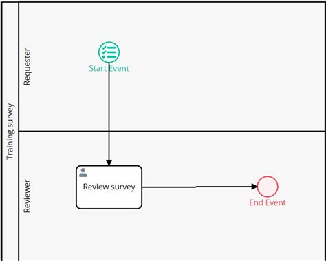 Training Survey Templates Processmaker