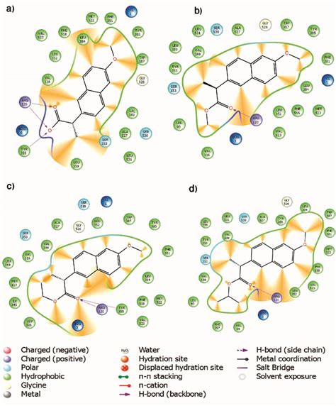 Binding Patterns Of Synthesized Naproxen Esters In Cox 2 Active Site