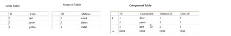 C Transferring Database Tables To Classes Classes To Database