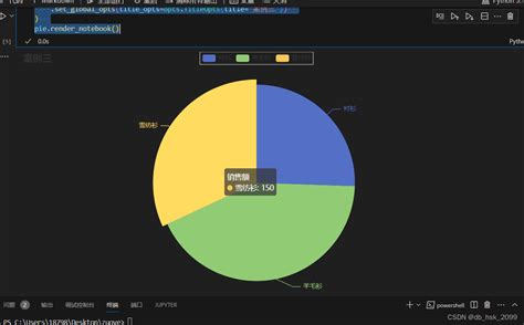 Python可视化 Pyecharts库介绍 Csdn博客