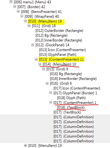 Data Binding WPF DataTemplates Why The Difference In Rendering Stack Overflow