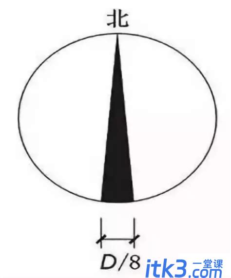 在cad里我们如何插入指北针？ 一堂课