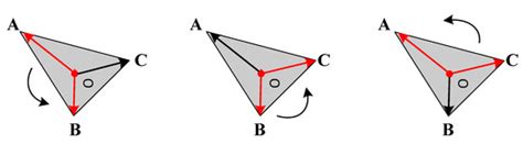 Advances In Array Signal Processing With Errors Models Algorithms