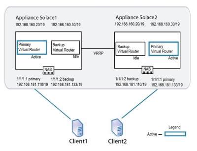 High Availability For Appliances
