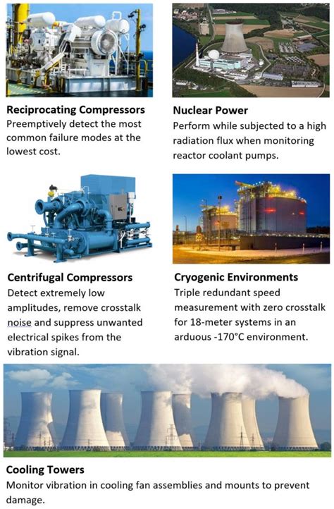 Metrix Vibration Rj Wilson Imaging Components For Industry And Science