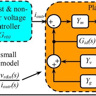 Robust Voltage Control Block Diagram Download Scientific Diagram
