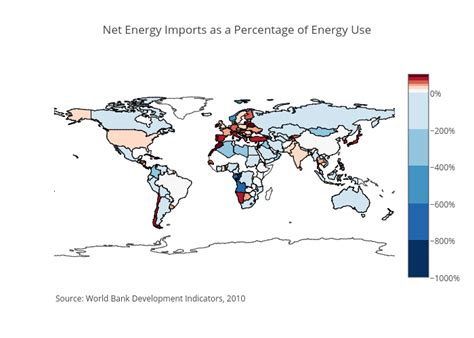 how to analyze data 6 useful ways to use color in graphs