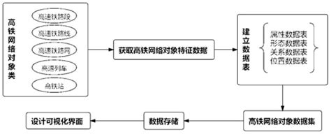 High Speed Rail Network Visualization Method Eureka Patsnap