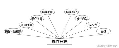 戏曲文化苑 戏曲文化苑小程序 基于微信小程序的戏曲文化苑系统设计与实现 源码 数据库 文档 阿里云开发者社区