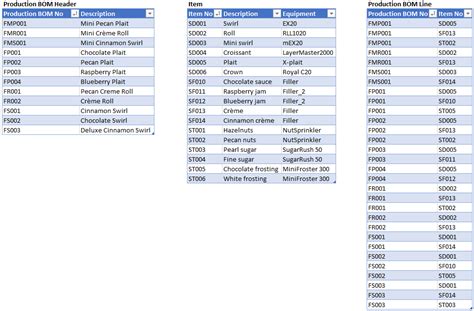 Solved Turning Single Column Into Multiple Rows Based On Microsoft Fabric Community