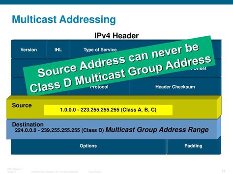 PPT IP Multicasting Explaining Multicast PowerPoint Presentation Free Download ID
