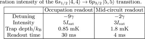 Table I From Midcircuit Measurements On A Single Species Neutral Alkali Atom Quantum Processor