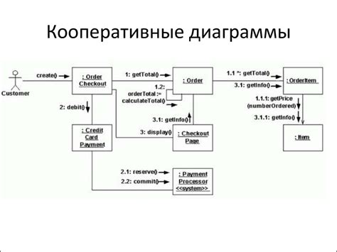 Uml Унифицированный язык моделирования Самоучитель презентация онлайн