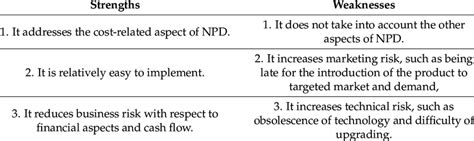 Strengths And Weaknesses Of The Cost Oriented Approach Download