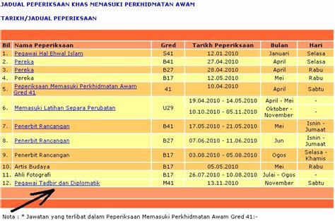 Siapa Dapat Exam Ptd 13 November Nanti Wan Mus