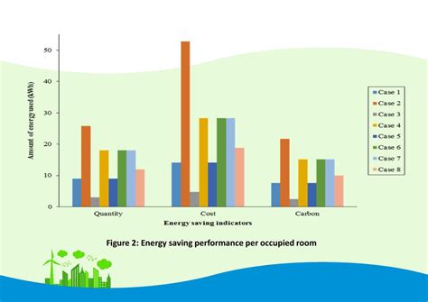Characterisation Framework For Energy Saving Hotels In South Africa