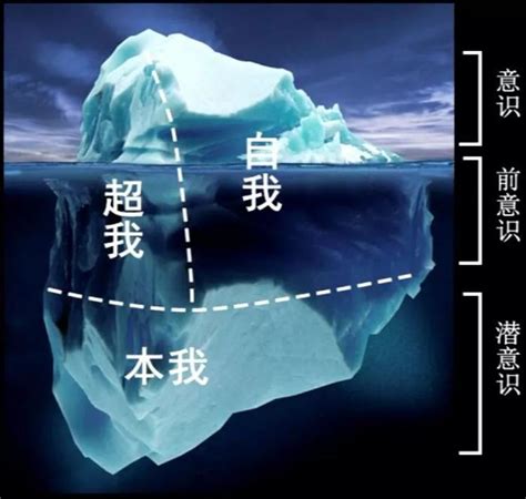 浅谈什么是”潜意识 （二）